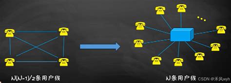 【现代通信技术】第三章 交换技术基础现代交换技术 Csdn博客