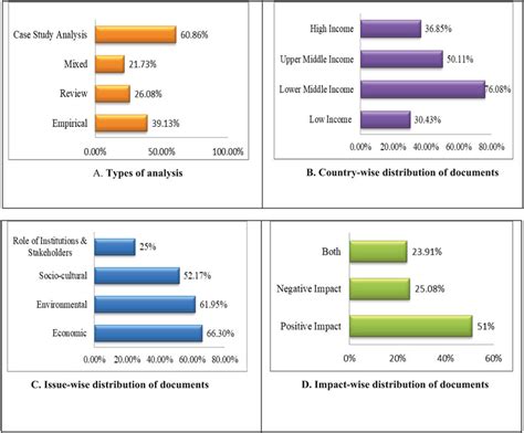 Quantitative Analysis Download Scientific Diagram Quantitative Analysis Download Scientific Diagram