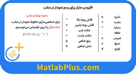 رسم نمودار در متلب با دستور plot دانلود فیلم آموزش رایگان
