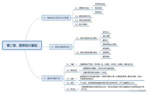 java计算机二级内容总结 计算机二级java考试内容 csdn博客