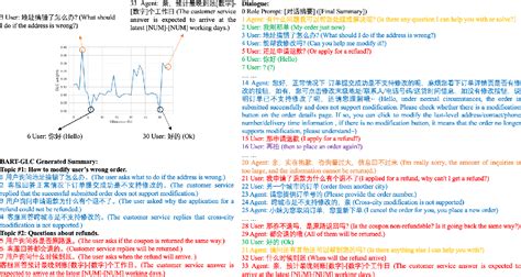 Figure 4 From Enhancing Dialogue Summarization With Topic Aware Global And Local Level