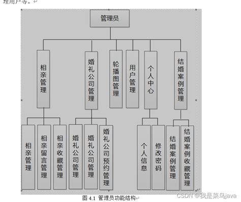 基于springboot相亲网站的设计与实现 Csdn博客