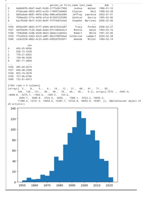 Creating Fake Data With Python Faker Udacity