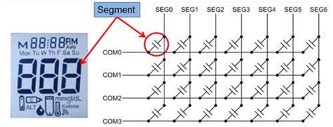 Embedded Design Energy Efficiency With Lower Power LCD Operation Embedded