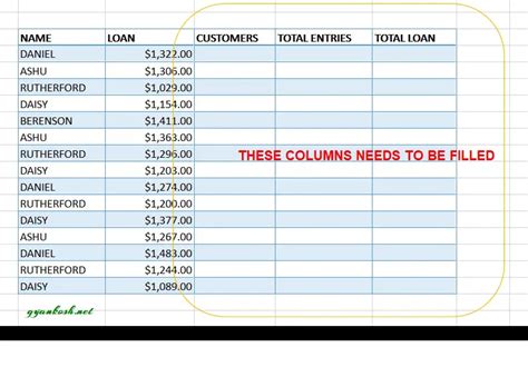 How To Count The Number Of Occurrences In A Column Solved