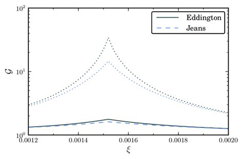 F Calculated For The Galactic Center Using An Einasto Profile With