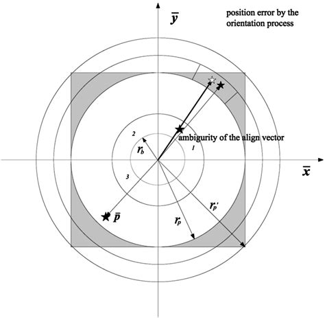 Grid Pattern In Polar Coordinate Download Scientific Diagram