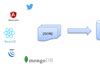 Inserting JSON Text Into SQL Server Table CodeProject