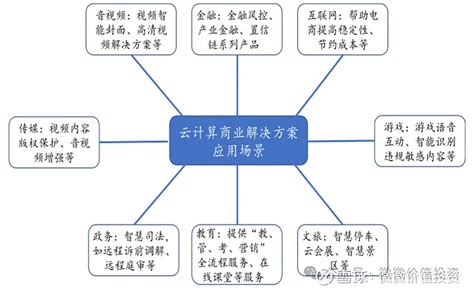 互联网系列之腾讯分析（五）腾讯主营业务 金融科技及企业服务 上一篇文章我们聊了 腾讯 的主营业务 广告，本篇我们继续聊腾讯的主营业务 金融科技 及企业服务。 雪球星计划 今日 雪球