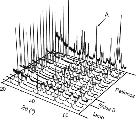 X Ray Diffraction Patterns Of The Stone Beads Download Scientific Diagram