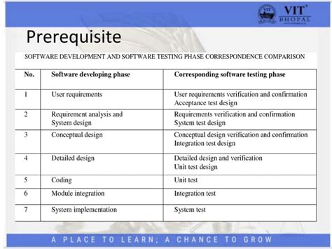 Softwaretestingoverviewpptx