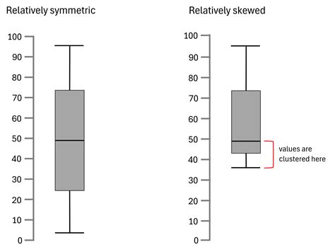 The Ultimate Guide To Boxplots In Power BI Inforiver
