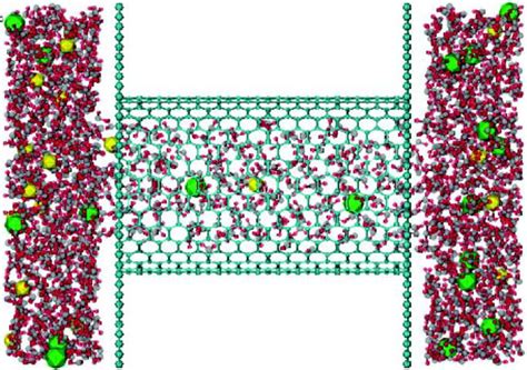 A Snapshot From A Nonequilibrium Molecular Dynamics Simulation Of Download Scientific Diagram