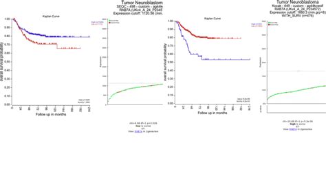 R2 Genomics Analysis And Visualization Platform Question Is There A