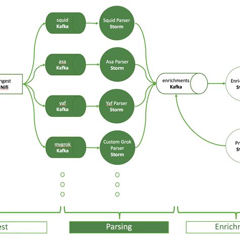 apache metron datahovel