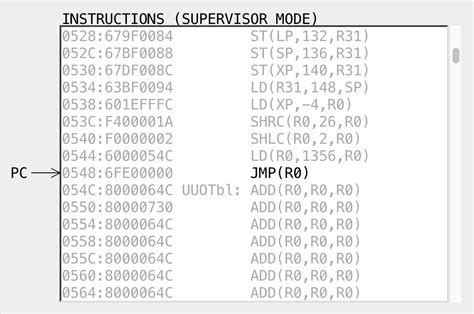 Lab 2 TinyOS IRQ Handler And SVC Handler 50 005 CSE