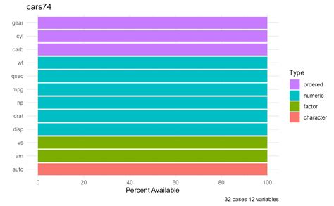 Visualize A Data Frame — Dfplot • Qacbase