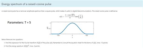solved energy spectrum of a raised cosine pulse a