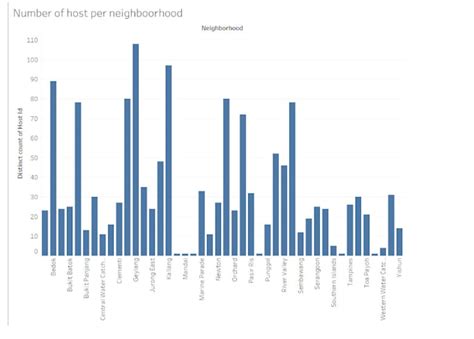 Do Data Cleaning Data Preprocessing Data Visualization By Jeryantoo