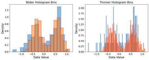 Tutorial A Baby Example Of Generative Modeling Quantum Tutorials
