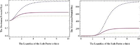 Figure 12 From Cosmological Application Of Holographic Principle Semantic Scholar