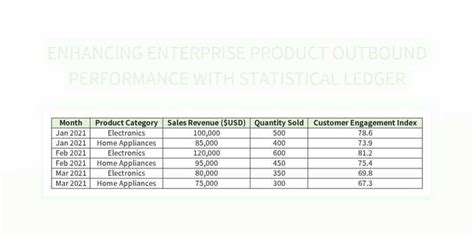 Enhancing Enterprise Product Outbound Performance With Statistical