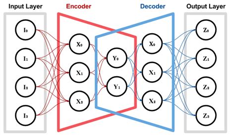 [day 24] vae variational autoencoder 實作 it 邦幫忙 一起幫忙解決難題，拯救 it 人的一天