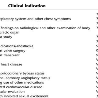 Indications For MPI For Diagnostic Purposes Download Table