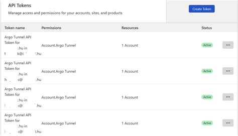 same api token names · issue 398 · cloudflare cloudflared · github