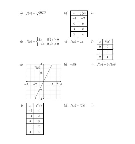 Vertical Alignment Formatting Tabular With Text PGFplots And Tables