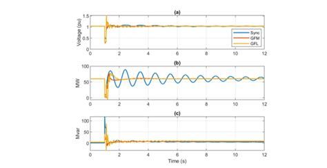 Stability Of Inverter Based Resource IBR Dominated Systems With Different Types Of Local Loads