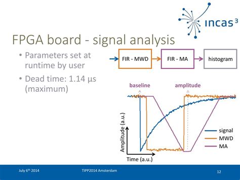 Ppt Radioactivity Measurements Using Embedded Processing Powerpoint Presentation Id 4066994
