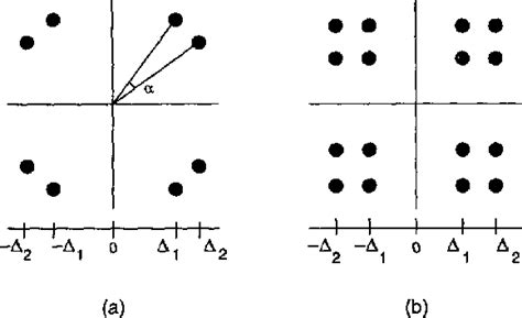 Figure 3 From Multilevel Codes And Multistage Decoding For Unequal