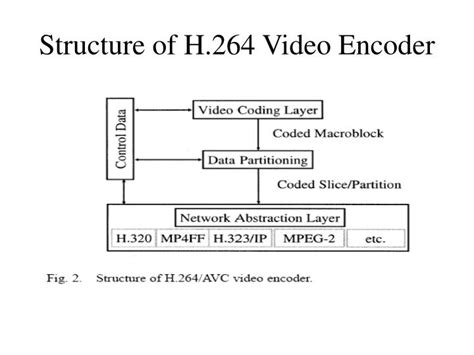 PPT Overview Of The H AVC Video Coding Standard PowerPoint Presentation ID