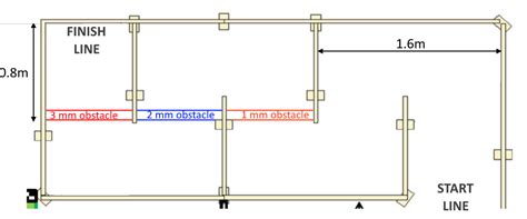 GitHub Ahmedely HoverCraft Project Hovercraft Machine