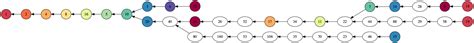 Visualizing The Collatz Conjecture LucBlassel