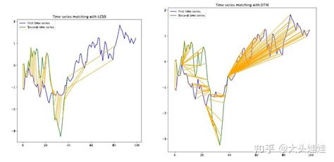 Tslearn一个python时间序列数据分析的库 知乎