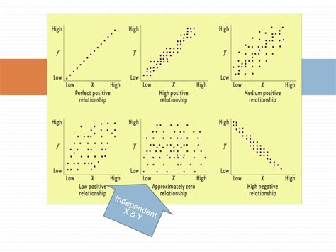 ppt relationship between two numerical variables powerpoint