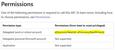 O365security Compliance Graph Api Ediscoverycases Endpoint Is Failing Stack Overflow