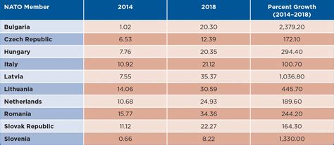 Nato At Seventy Filling Natos Critical Defense Capability Gaps