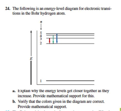 The Ultimate Guide To Understanding Energy Level Diagrams Definition