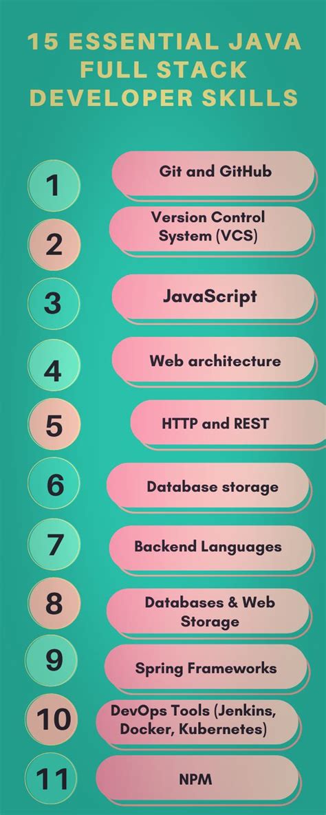 Snva Technologies On Linkedin Javafullstackdeveloper