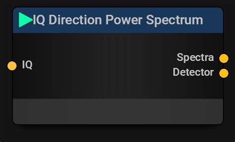 Iq Oscilloscope Aaronia Spectran V6 Support Forum