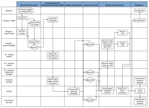 Figure 2 As Is Process Map ISixSigma