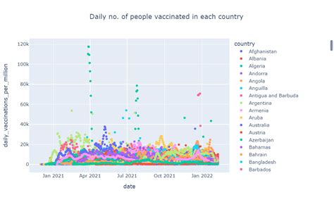 GitHub Shardakumari Covid Analysis