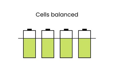 Which BMS To Select For A Lithium Battery BMS PowerSafe