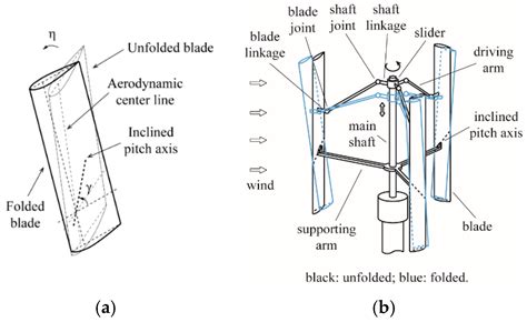 Design And Analysis Of Vertical Axis Wind Turbine Blades For Street