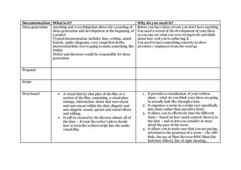 Documentation Table Ppt
