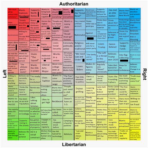 Finally Decided To Do One Of These Rpoliticalcompass