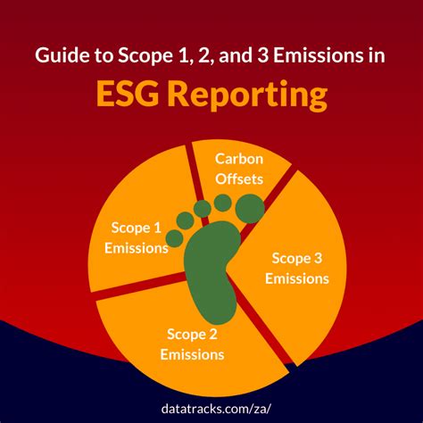 Guide To Scope 1 2 And 3 Emissions In Esg Reporting Datatracks